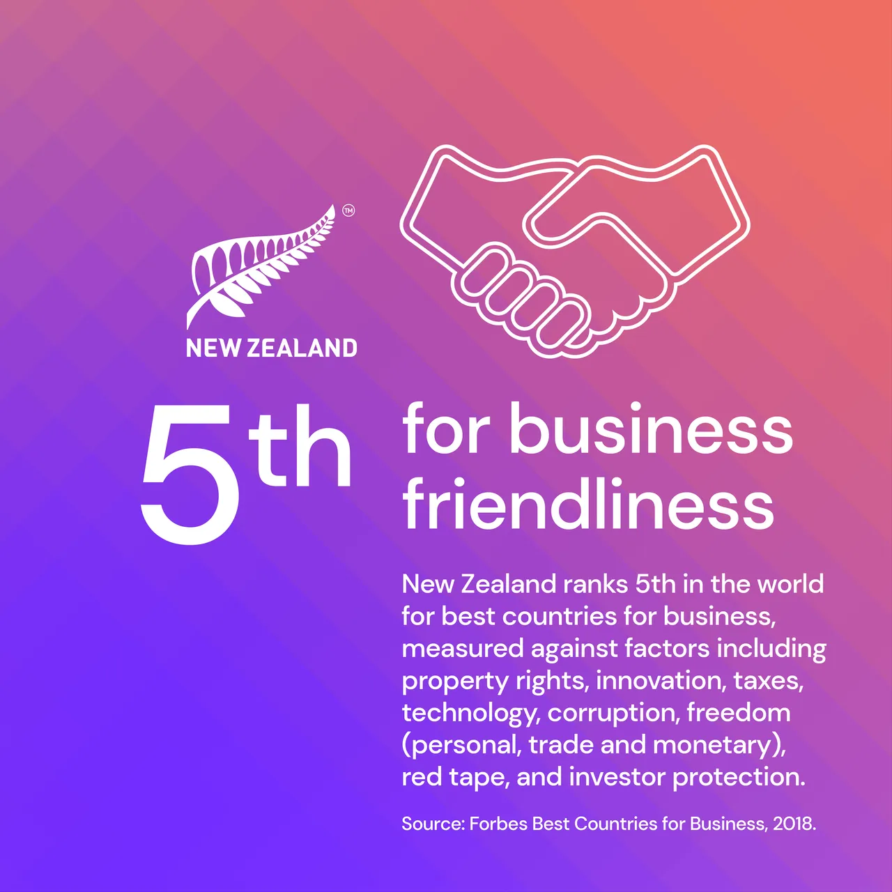 Business Friendliness