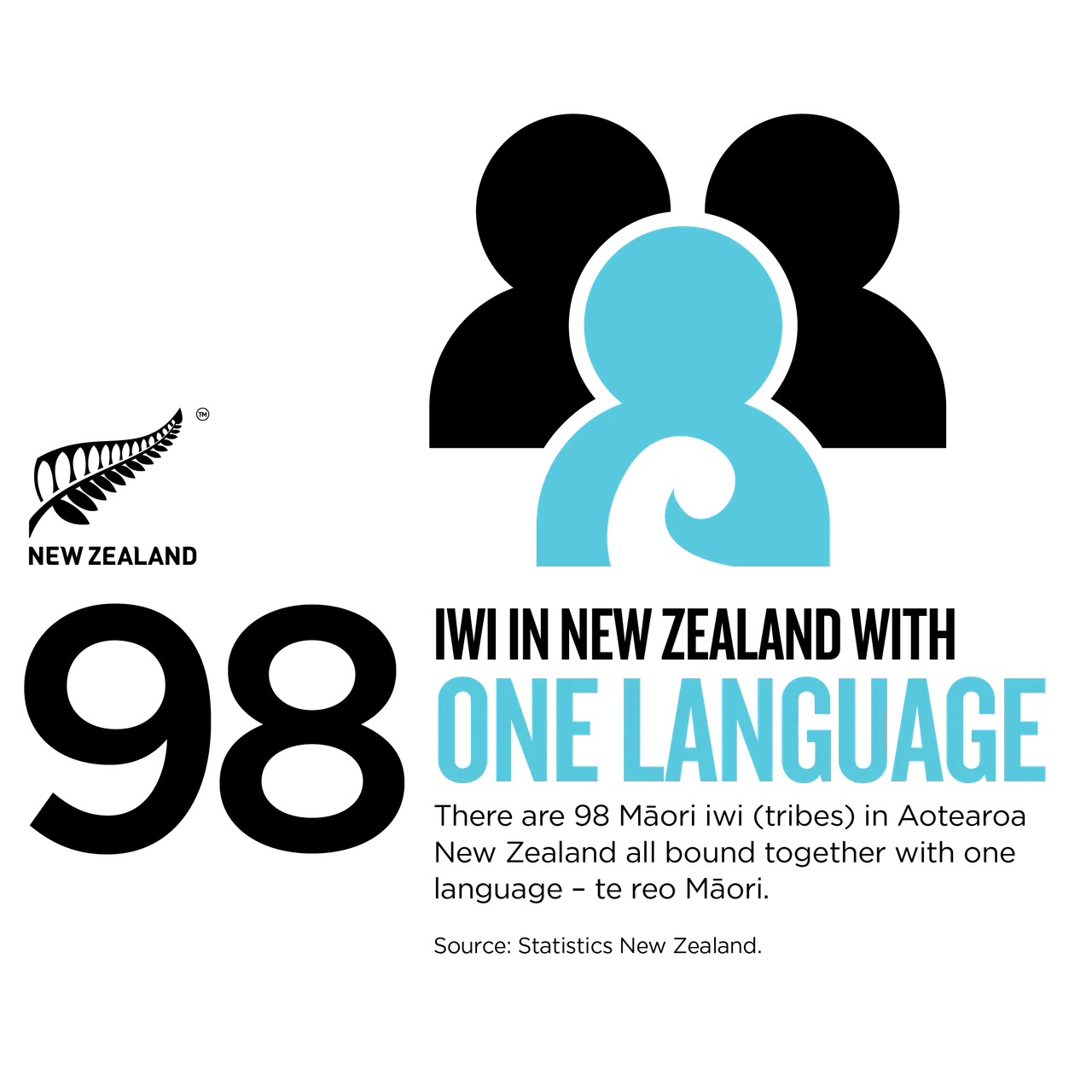 98 iwi one language
