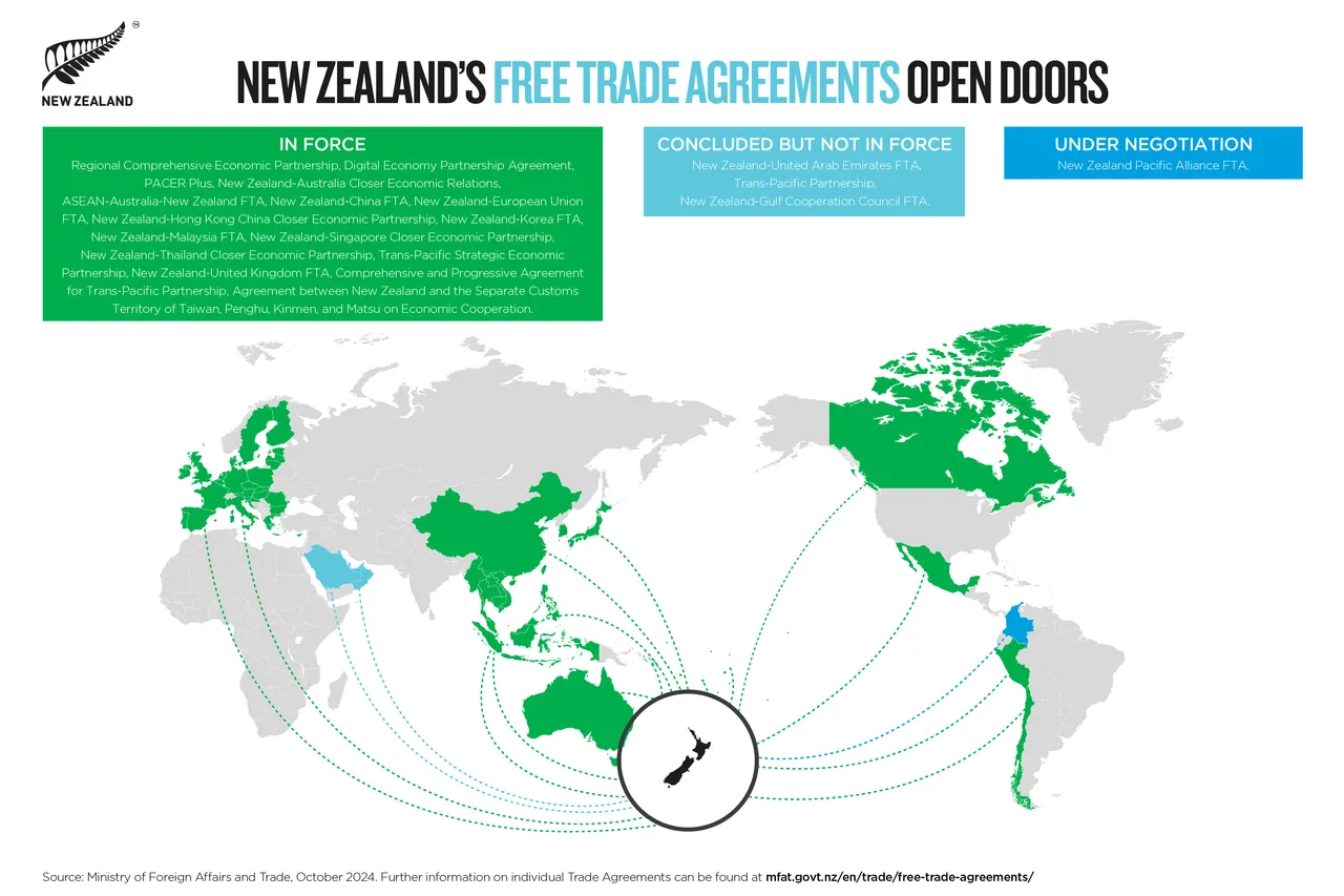 NZStory_Infographic_77543_FTAs_Oct2024