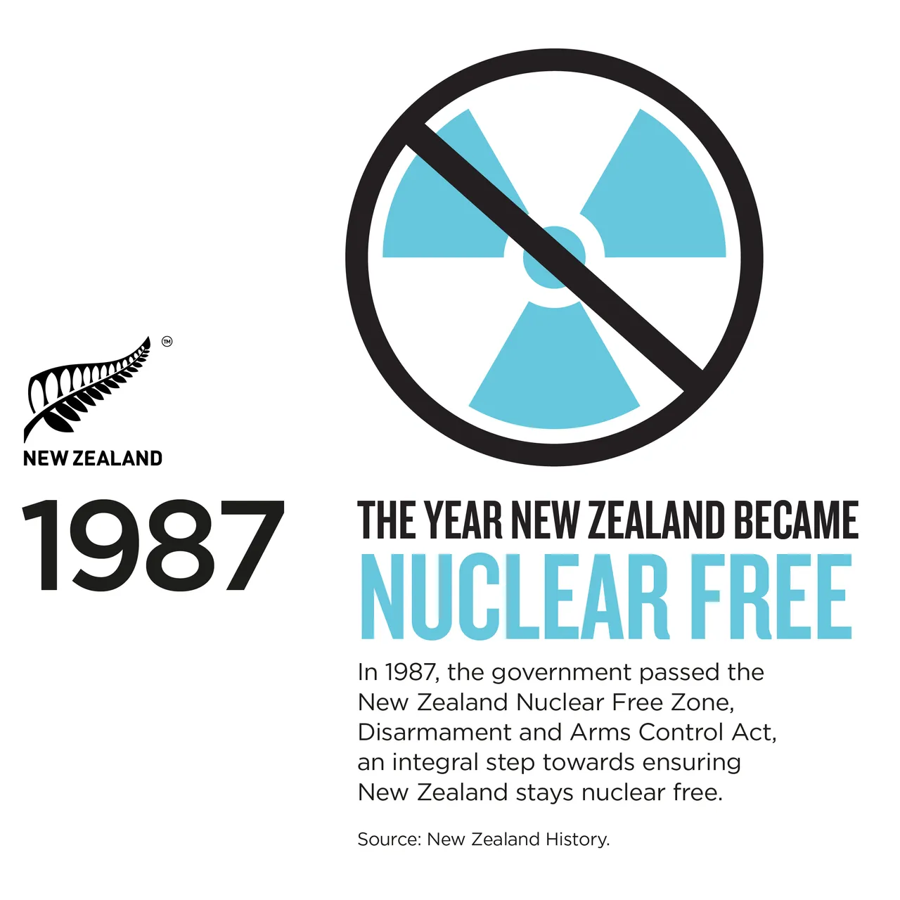 NZStory_Infographic_129605_NuclearFree