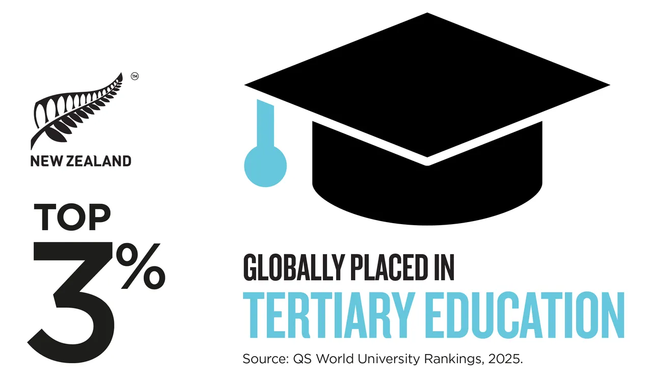 NZStory_Infographic_129608_Tertiary_Education_TWT