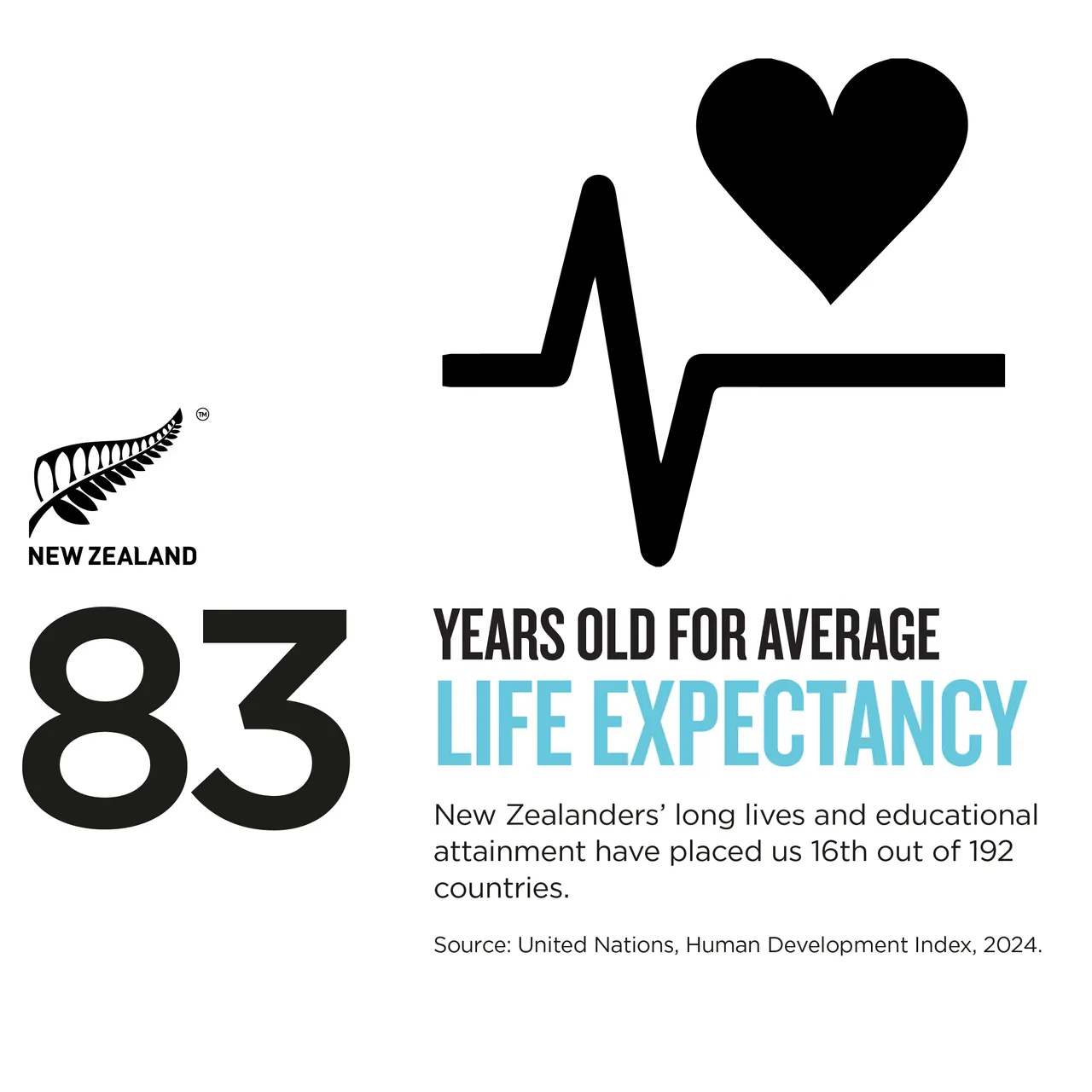NZStory_Infographic_78043_Life_Expectancy