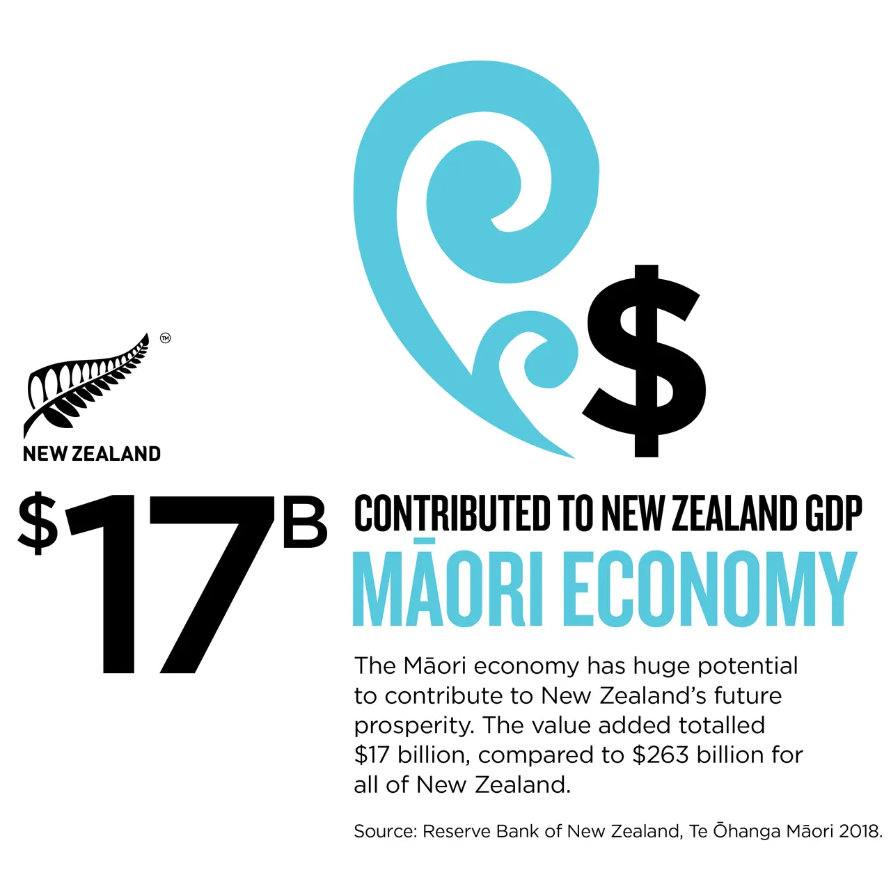 NZStory_Infographic_77458_Maori_Economy
