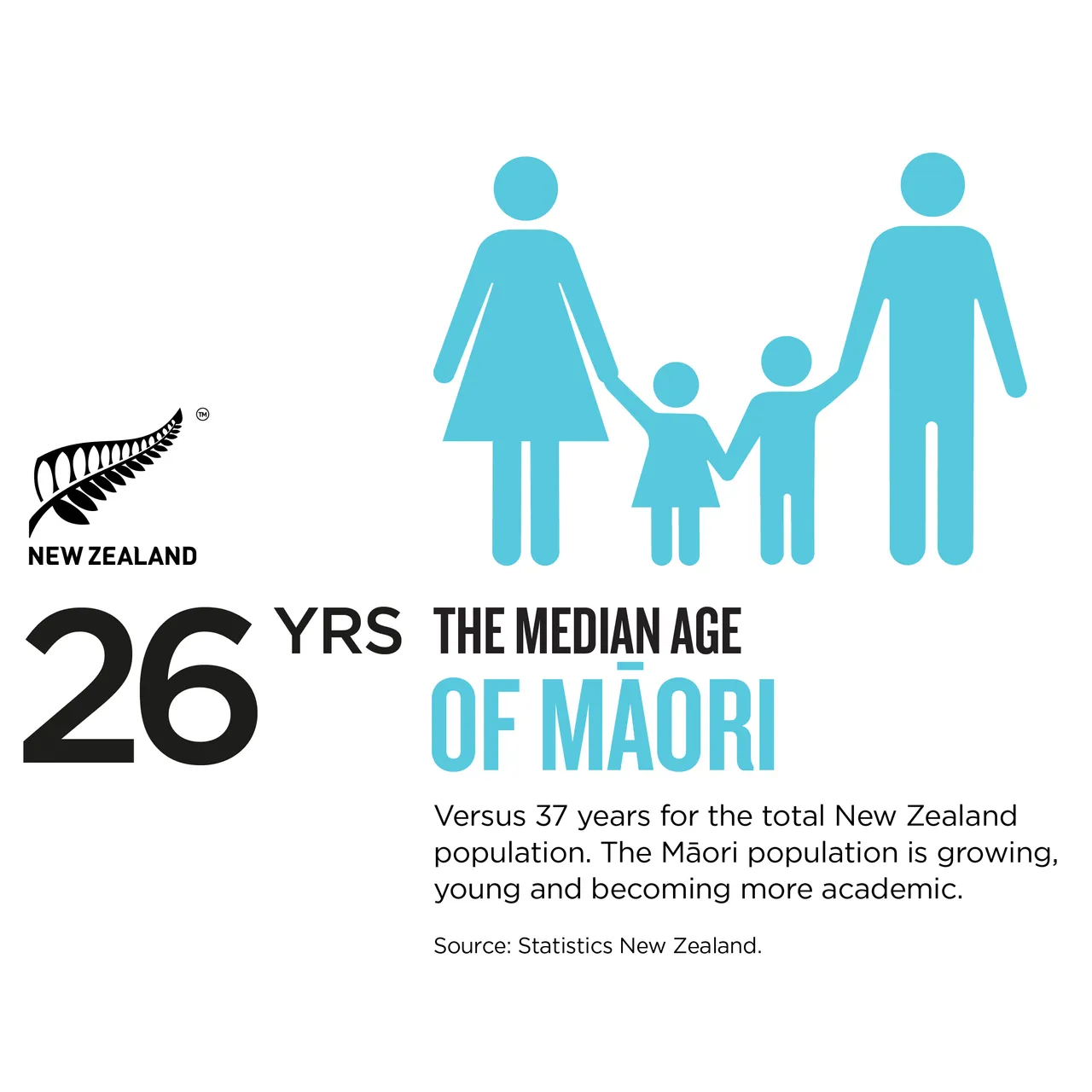 NZStory_Infographic_77804_Maori_Median_Age