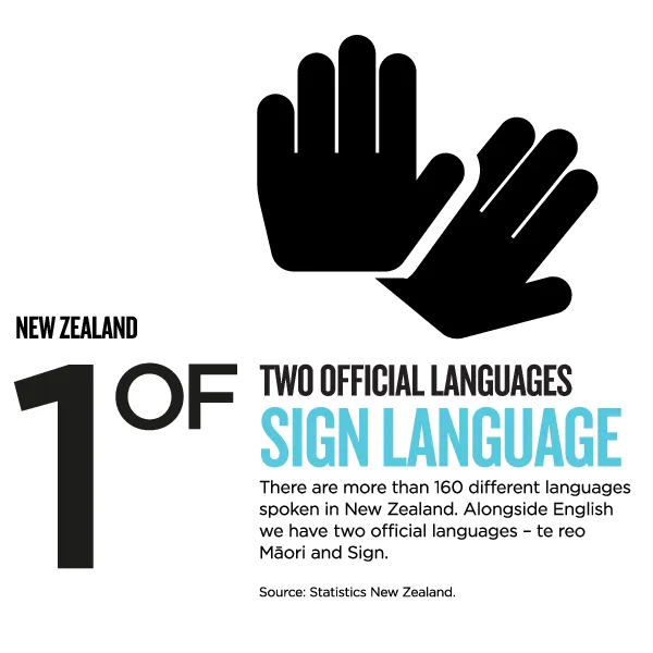 NZStory_Infographic_525428_Sign_Language_artwork