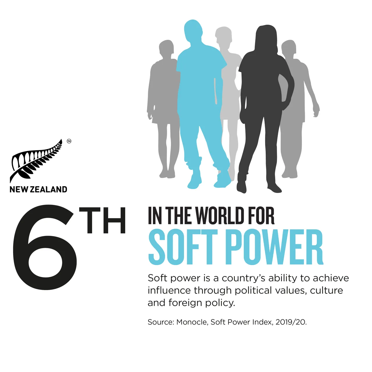 NZStory_Infographic_76883_Soft_Power_Monocle