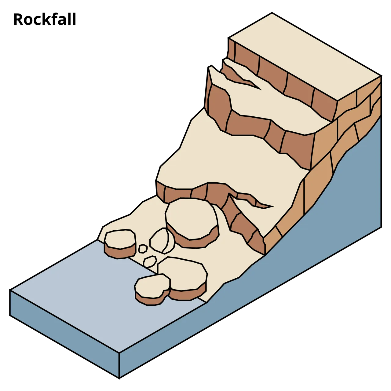 Landslide Diagram - Rockfall